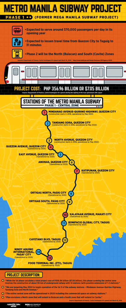 Mega Manila Subway breaking ground in 2018 - Flying Ketchup