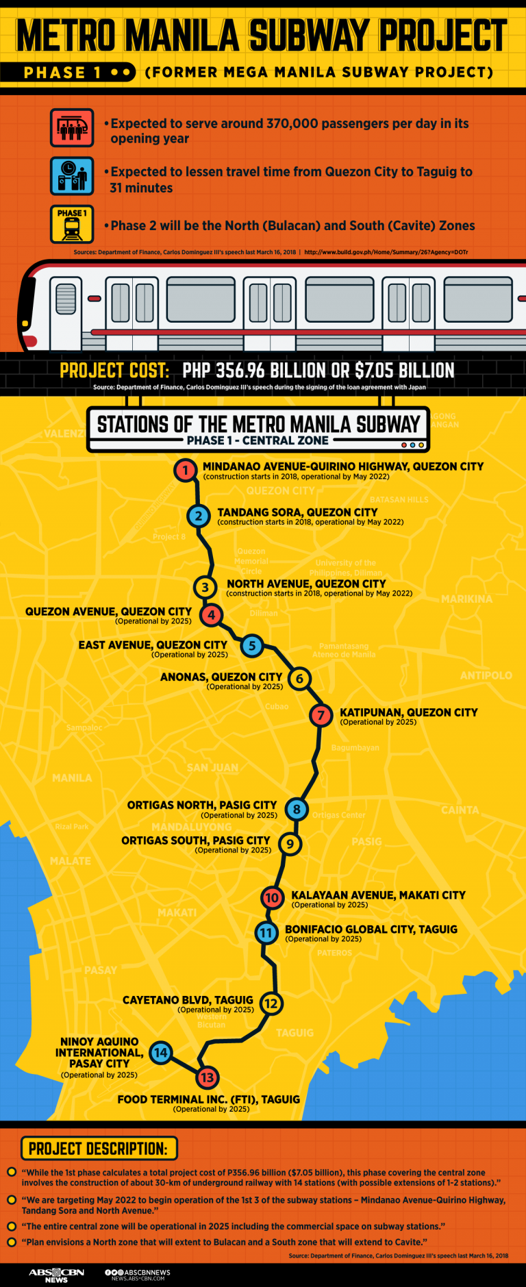 Mega Manila Subway breaking ground in 2018 - Flying Ketchup
